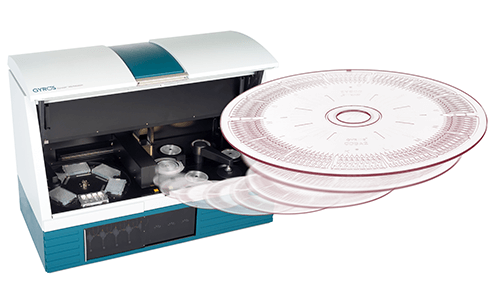 Celebrating 20 years of a remarkable Gyrolab journey!