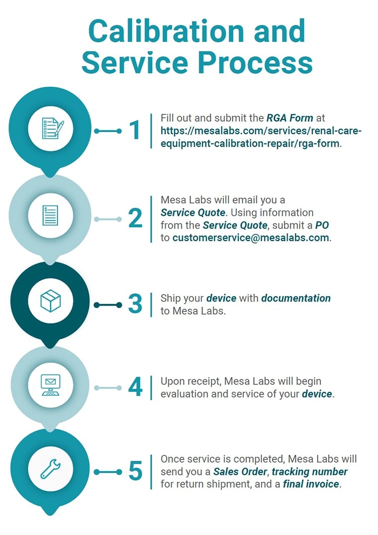 Hemodialysis Meter Calibration Services | Mesa Labs